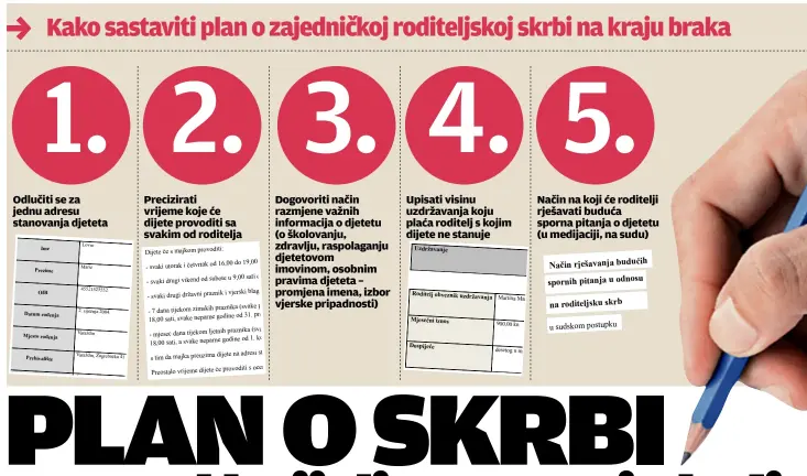 PLAN O ZAJEDNIČKOJ RODITELJSKOJ SKRBI - Udruga Let